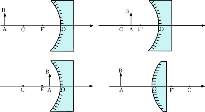 Geometrical Optics | SpringerLink