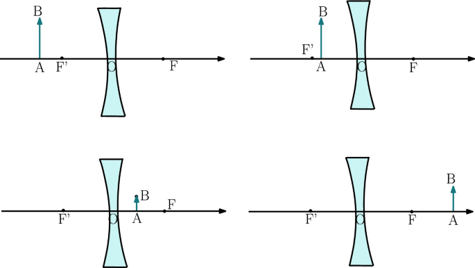 Geometrical Optics | SpringerLink