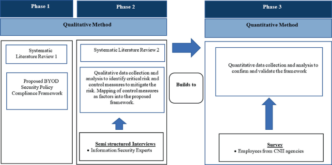 Research Methodology | SpringerLink