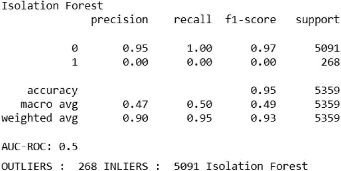A Comparative Study of HBOS and Isolation Forest Anomaly Detection ...