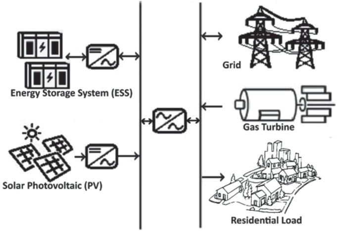 Active and Reactive Optimal Power Flow Management in a Low-Voltage ...