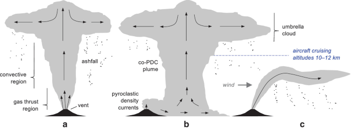 Monitoring Lightning and Electrification in Volcanic Plumes | SpringerLink