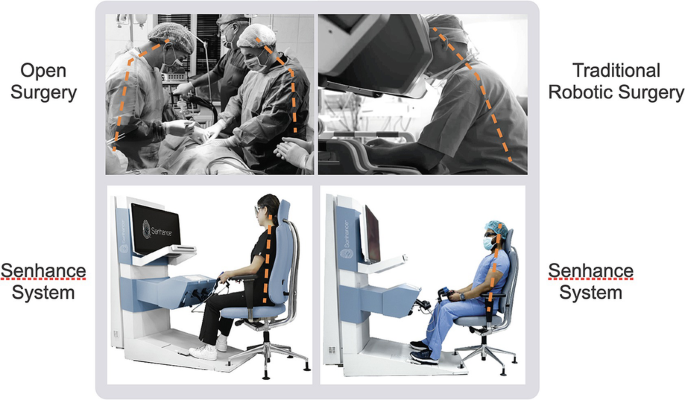 Asensus Surgical: Senhance Surgical System | SpringerLink