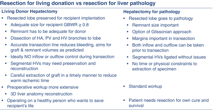 Liver Transplantation | SpringerLink