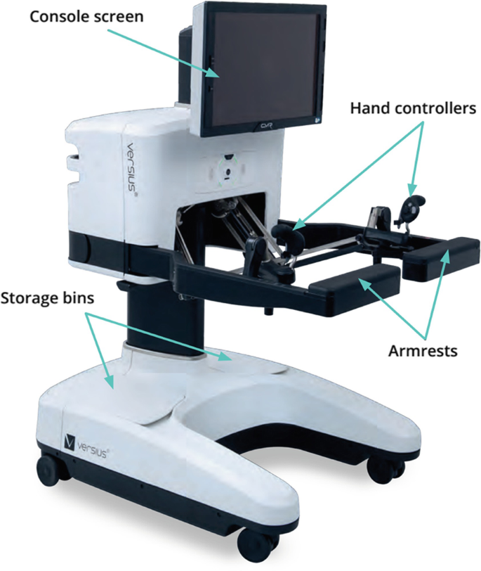 Versius Surgical Robot | Springer Nature Link