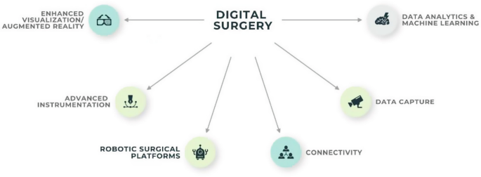 Digital Surgery | SpringerLink