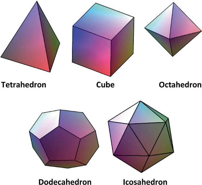 Polyhedra and Their Properties | SpringerLink