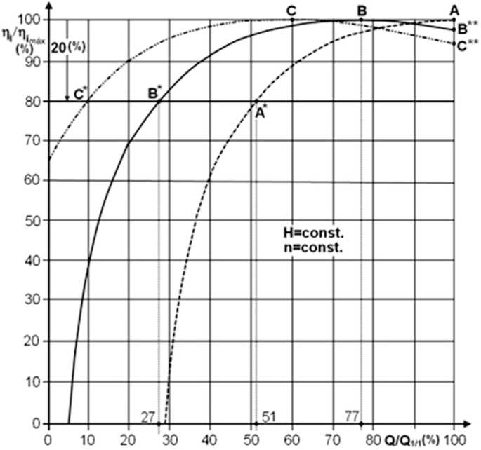 The Real Hydraulic Flows Path (RHFP) in a Banki-Michell Hydraulic ...