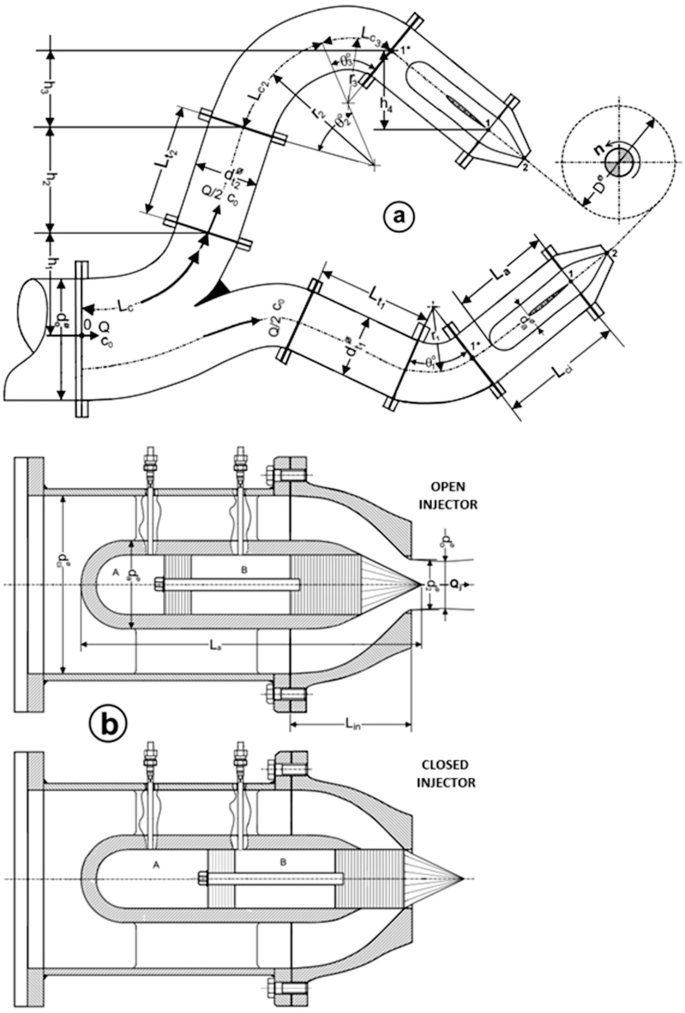 Geometric Modeling and Theoretical Analyses of the Energetic Losses in ...