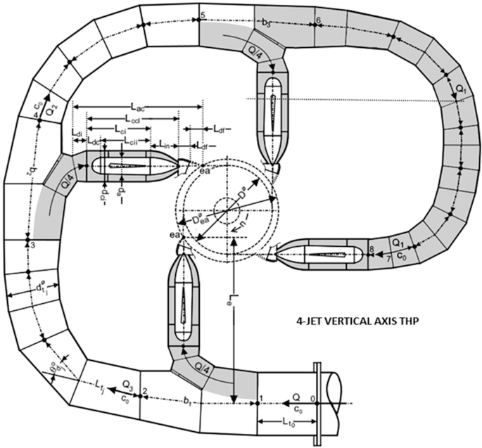 Geometric Modeling and Theoretical Analyses of the Energetic Losses in ...