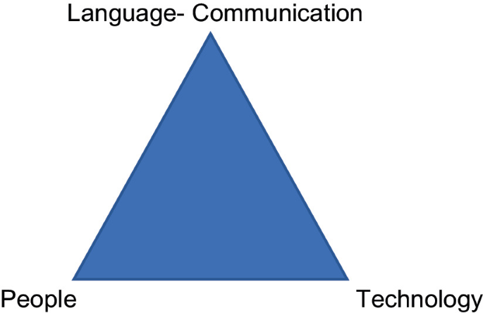Language Industry | SpringerLink