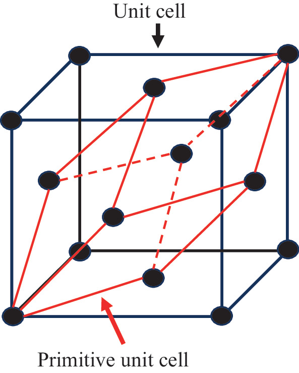 Basics of Crystal Structure, Band Structure and Lattice Vibrations in ...