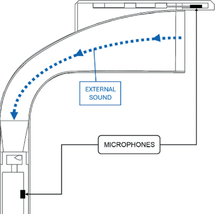 Modular Anemometric Station for Wind Measurement Using Vortex Whistles ...