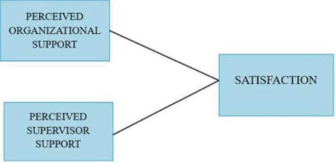 Factors Determine the Effectiveness of Hospitality Work-Based Learning ...