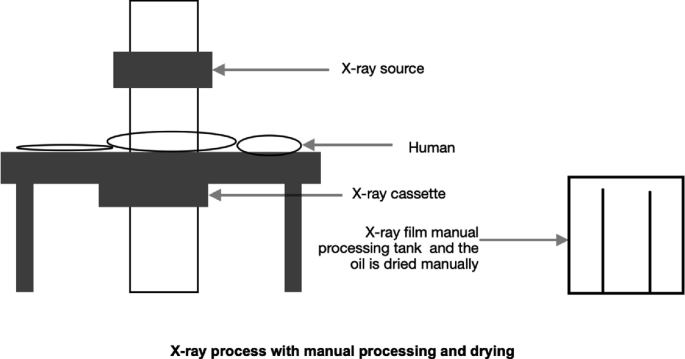 Design and Development of an X-ray Film Dryer for the Rural Market ...