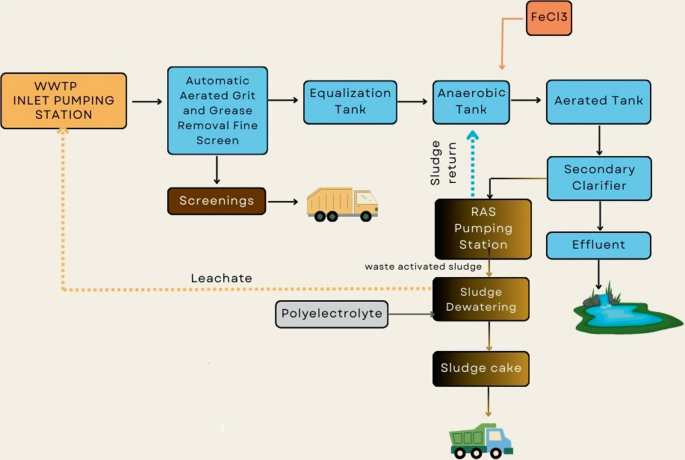 The Effect of the Capacity Increase in the Organized Industrial ...