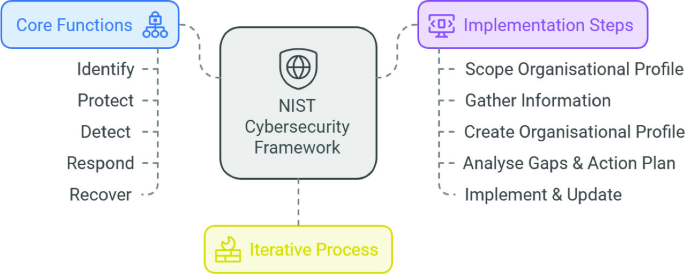 Secure Education Practice | SpringerLink