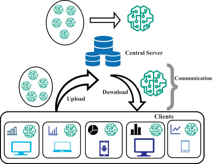 Anomalous Client Detection in Federated Learning | Springer Nature Link