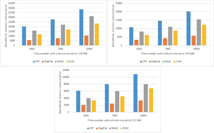 Combining Similarity-Based Correlation and Hierarchical Ascending ...
