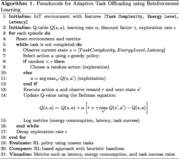 Adaptive Offloading in Federated Virtual Sensors for Efficient Resource ...
