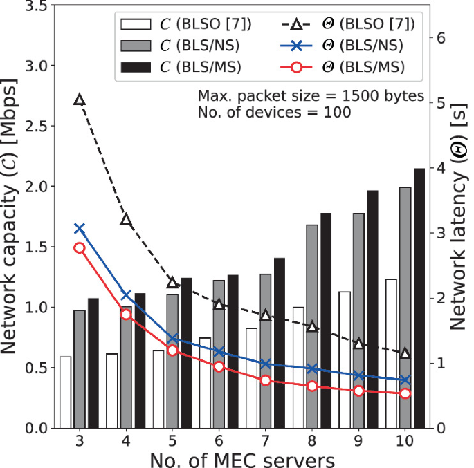 Broad Learning System Scheme for Multi-server MEC Wireless Networks ...