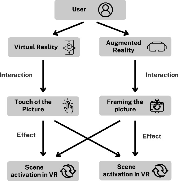 Designing a Cloud Continuum Architecture for a Collaborative Augmented ...