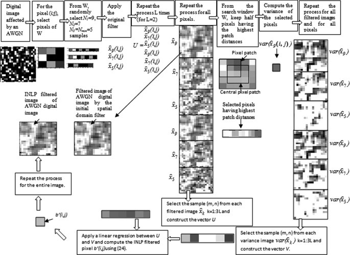 Performance Improvement of AWGN Filters by INLP Technique | SpringerLink