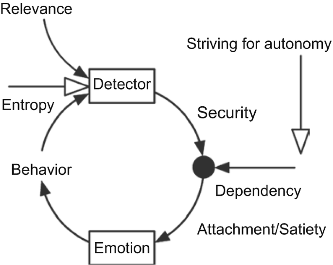 Trait Theories of Motivation | SpringerLink