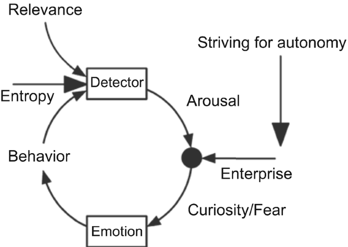 Trait Theories of Motivation | SpringerLink