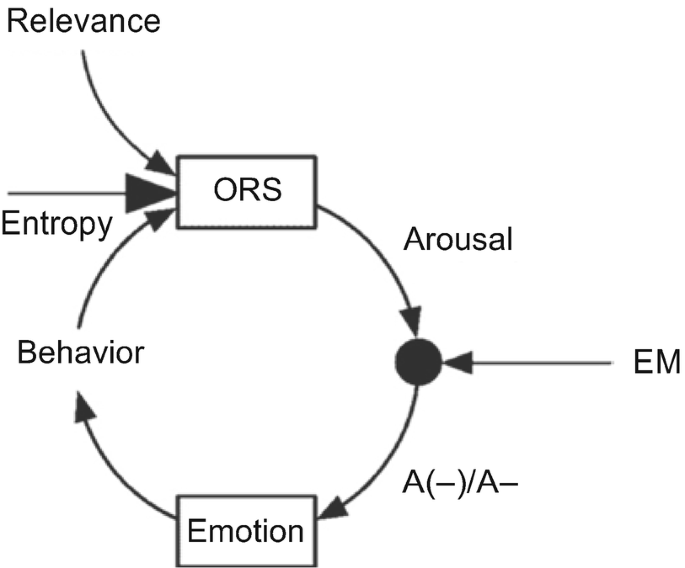 Trait Theories of Motivation | SpringerLink