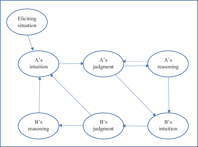 Legal Consciousness and the Internal Aspect of Rules | SpringerLink