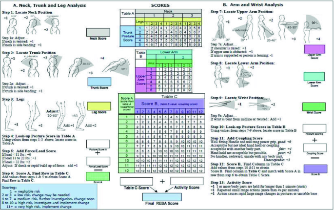 A Meta-analysis of Ergonomic Evaluation Methods | SpringerLink