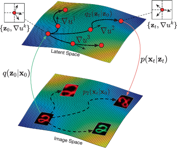Flow Factorized Representation Learning | SpringerLink
