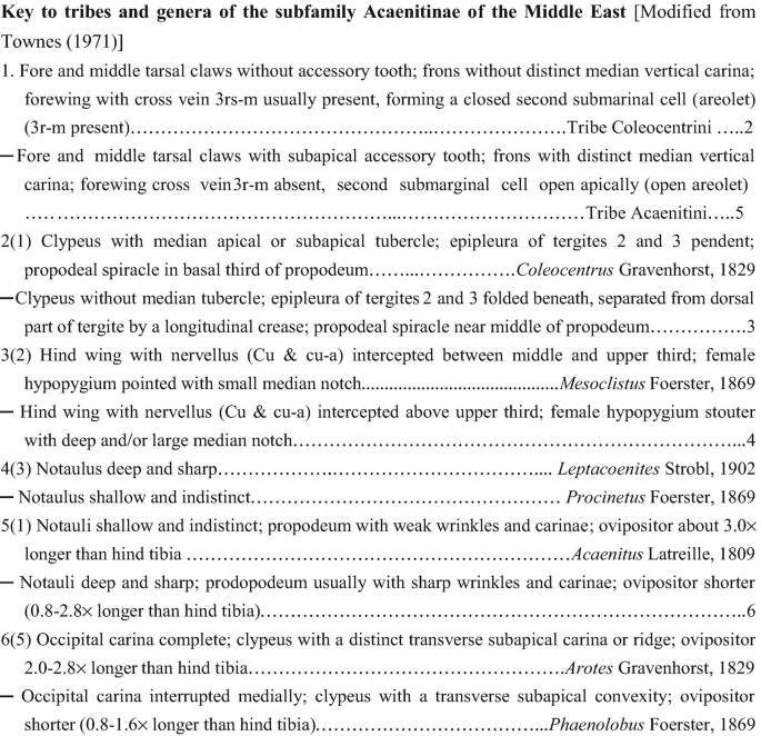 Subfamily Acaenitinae Foerster, 1869 | SpringerLink