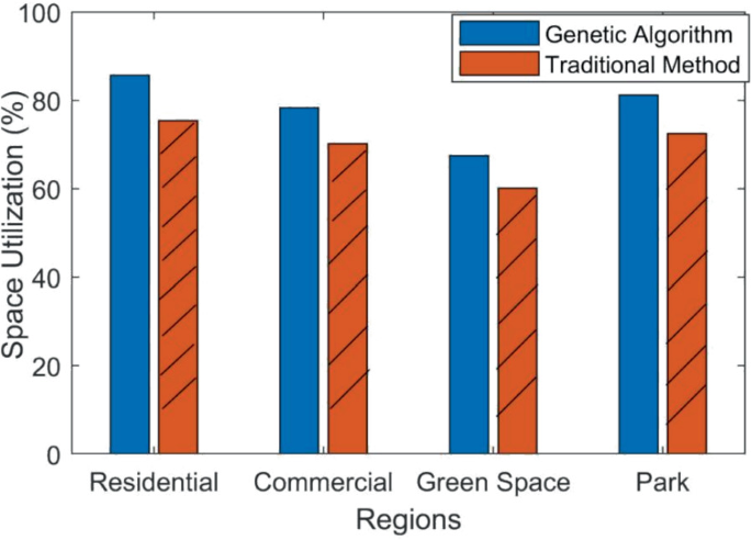 Application of Genetic Algorithm in Reasonableness Evaluation of ...
