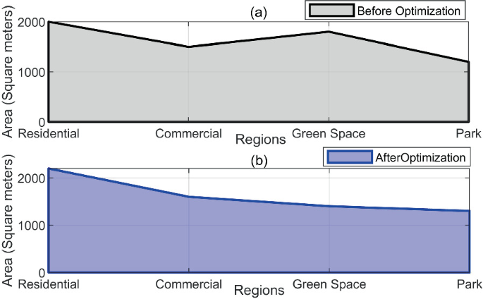 Application of Genetic Algorithm in Reasonableness Evaluation of Environmental Design Space ...