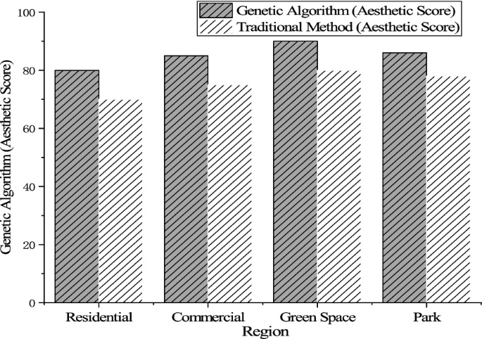 Application of Genetic Algorithm in Reasonableness Evaluation of ...