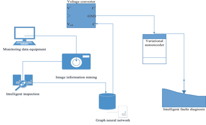 State Estimation and Fault Location of Multi-machine Power System Using Graph Neural Network and ...