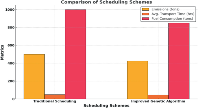Research on Intelligent Optimal Scheduling Algorithm for Vehicle ...