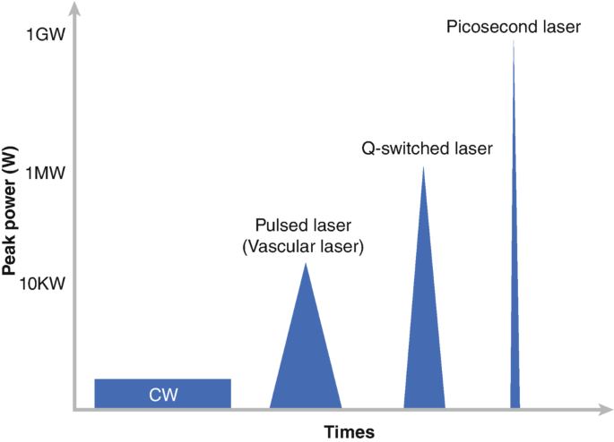 Vascular Laser | Springer Nature Link