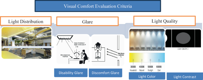 Evaluating Visual Comfort Metrics in Dynamic Daylit Spaces: Challenges ...