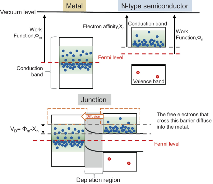 Contact-Electrification at Metal-Insulator Interfaces | SpringerLink
