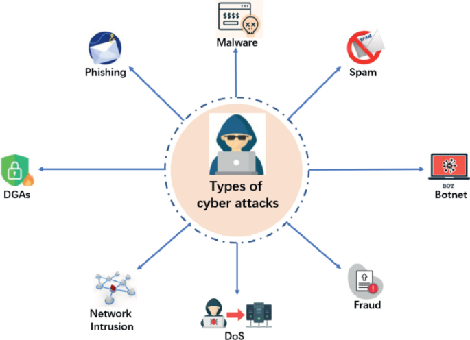 Cyber Attacks | SpringerLink