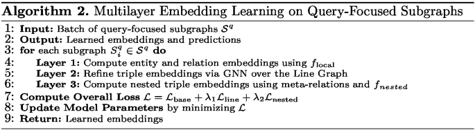 Higher Order Knowledge Graph Embeddings | SpringerLink