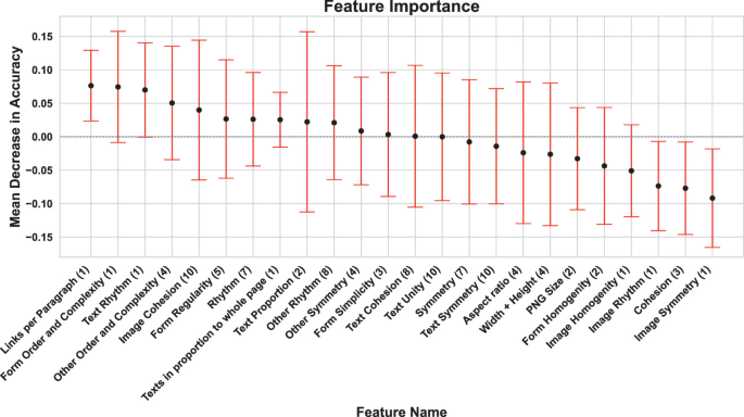 Unraveling the Impact of Visual Complexity on Search as Learning | SpringerLink