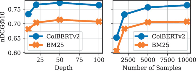 Rank-DistiLLM: Closing the Effectiveness Gap Between Cross-Encoders and ...