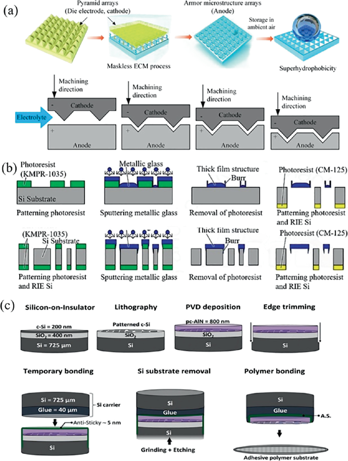Hydrogel-Based Piezoelectric Film Devices for Biomedical Applications ...