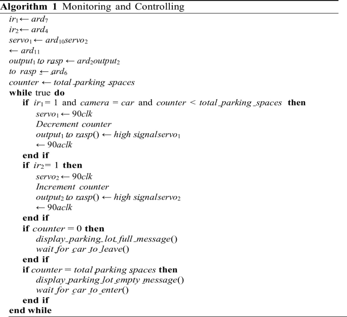 An IoT-Based Smart Parking Management System | SpringerLink
