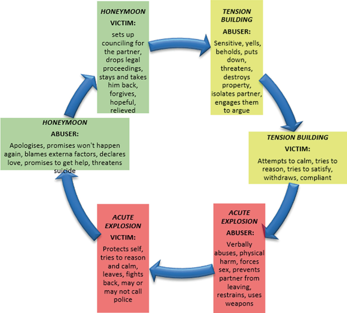 Violence Against Women | SpringerLink