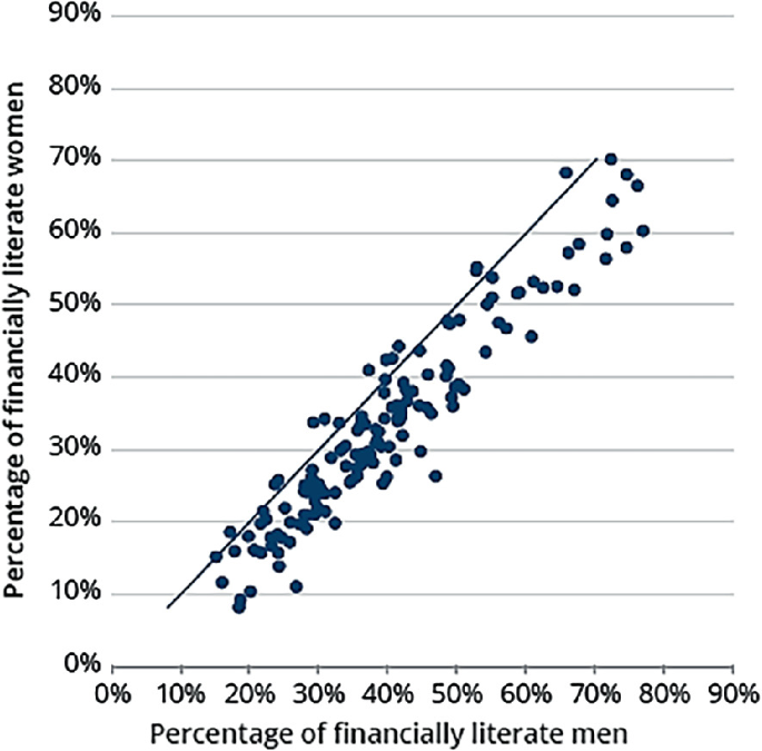 Students and Money: The State of Financial Literacy and Money ...
